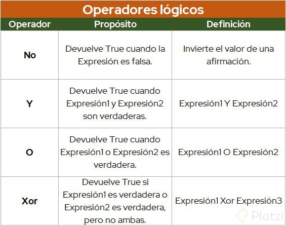 Operadores lógicos - Platzi